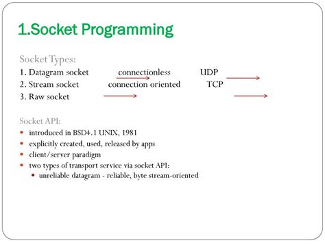 Socket Programming Ppt Download