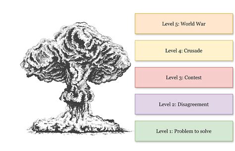 Solid — Single Responsibility Principle Part 1 By Matthias Schenk Towards Dev