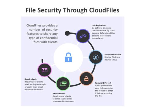 Secure File Sharing For Business 2023 Cloudfiles