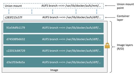 Docker For Developers How I Went From Confusion To Clarity