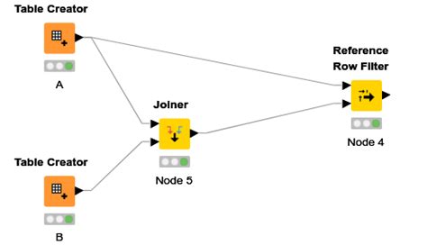 knime project — nodepit