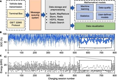 Data Driven Framework For Large Scale Prediction Of Charging Energy In Electric Vehicles Bohrium