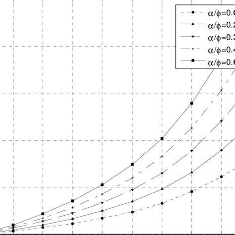 2 Sectoral Productivity Growth Case 1 Download Scientific Diagram
