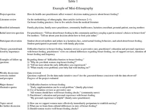 Table 1 From Mini Ethnography Meaningful Exploration Made Easy