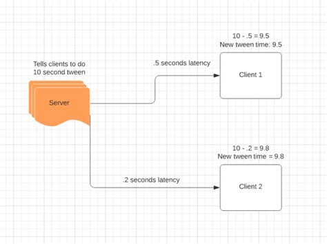 Tweenservice Plus Update V11 Community Resources Developer