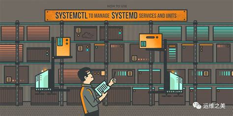 可能是史上最全面易懂的 Systemd 服务管理教程！ 强烈建议收藏 Csdn博客