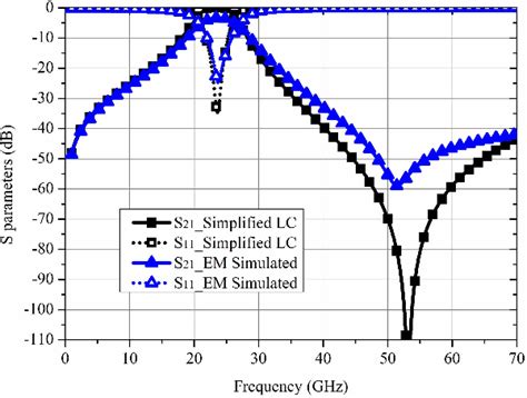 Figure 13 From Design Of On Chip Millimeter Wave Bandpass Filters Using Multilayer Patterned