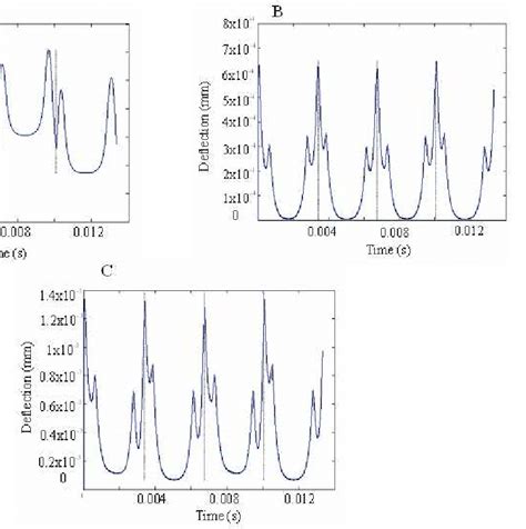 Wing Tip Deflection Due To Various Forces A Due To Aerodynamic Download Scientific Diagram