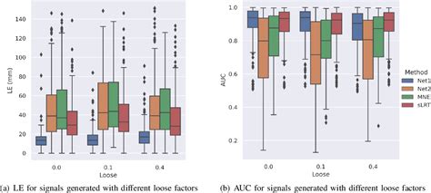 Edge Sparse Basis Network A Deep Learning Framework For Eeg Source