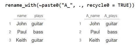 Rename And Renamewith Functions From Dplyr ️ Rename Columns In R