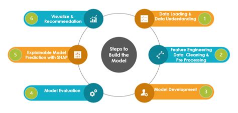 Build A Trustworthy Model With Explainable Ai Analytics Vidhya