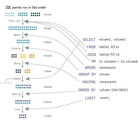 🧿 saral saxena 🧑‍💻🏆 on linkedin database sql oracle databasequeries