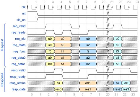Introducing Composable Custom Extensions And Custom Function Units For