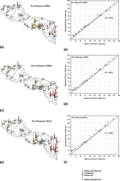 Calibration Of The Modflow Model Download Scientific Diagram