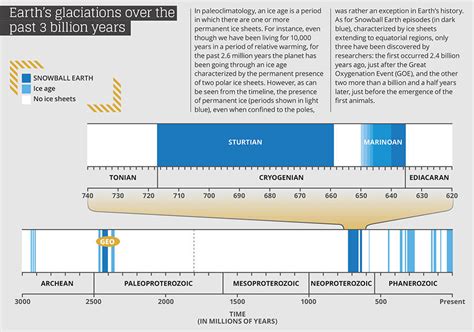 When Earth Was A Snowball Cnrs News