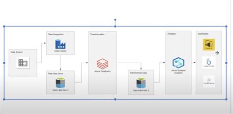 Chinedu Agwunobi On Linkedin Dataengineering Azure Pyspark Databricks Powerbi Datascience