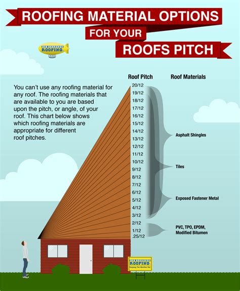 Roofing Material Weight At Carol Byrne Blog