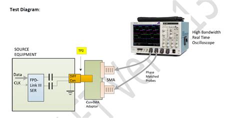 DS UH Q How To Measure The Waveform Of FPD Link III Output Interface Forum Interface
