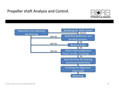 Shaft Lateral Analysis Overview Pdf