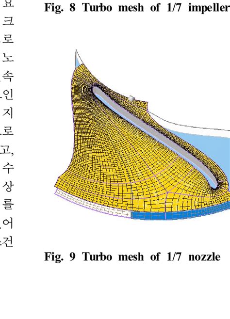 Boundary Conditions Of Flow Analysis Download Table