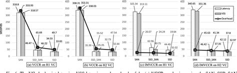 Figure 6 From A Pipelined Multi Level Checkpoint Storage System For Virtual Cluster