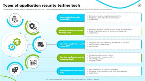 Types Of Application Security Testing Tools Ppt Example