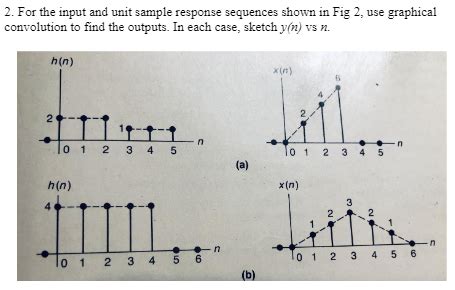 Solved For The Input And Unit Sample Response Sequences Chegg Com
