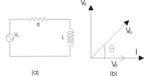 RL Circuit Acts As A Resistor And Inductor And Common Application In Practical LifeLearn Basic