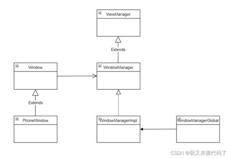 【android】wms（一）window的类型和标志android Window Csdn博客