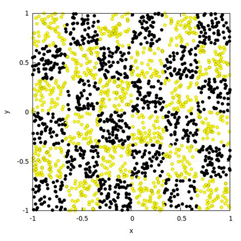 A Multilayer Perceptron In C Kaifishr Github Io