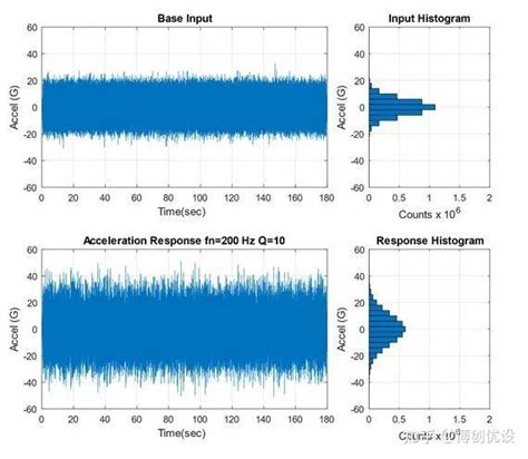 Ansys Workbench随机振动分析 知乎