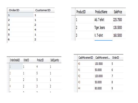 how to get all order id which not paid in sql server 2008 stack overflow