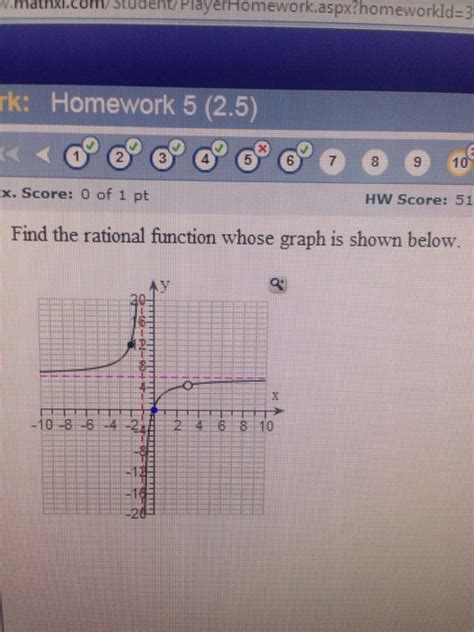 solved find the rational function whose graph is shown