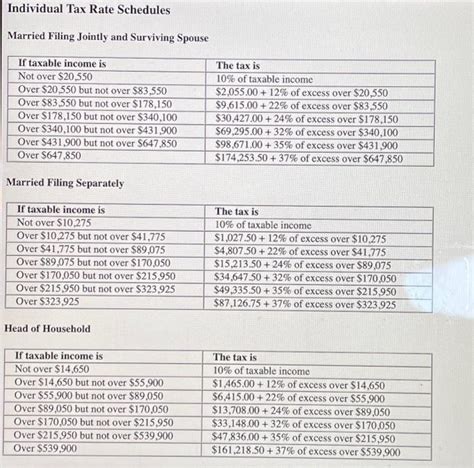 Solved The Smallest Table Is The Standard Deduction Table