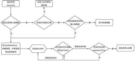 Java线程池的实现原理及其在业务中的最佳实践线程池最佳实践 Csdn博客 Java线程池的实现原理及其在业务中的最佳实践线程池最佳实践 Csdn博客