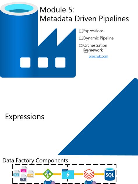 M05 Metadata Driven Pdf Parameter Computer Programming Metadata