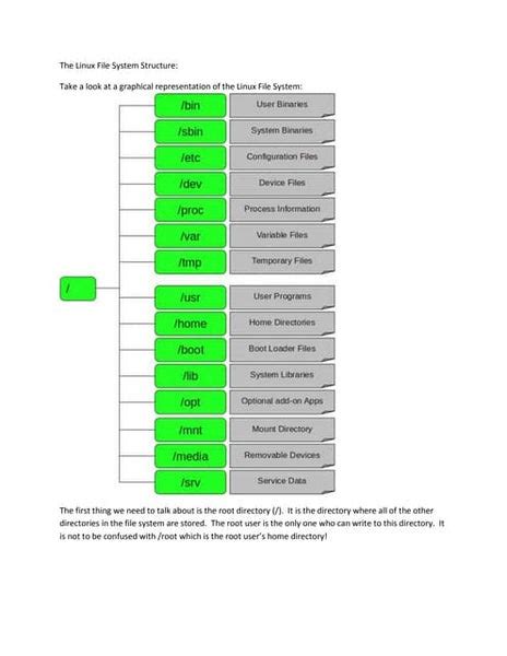 Unix File System