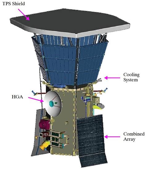 Illustration Of The Parker Solar Probe Spacecraft Configuration Image Download Scientific