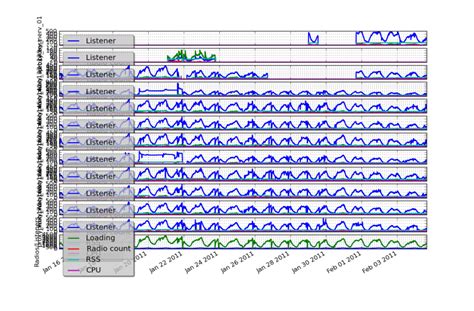 Zero Downtime Internet Process Migration In Same Host Fang Pens Coding Note