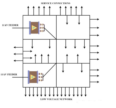 Ac Distribution System Power Systems Electrical Engineering Ee