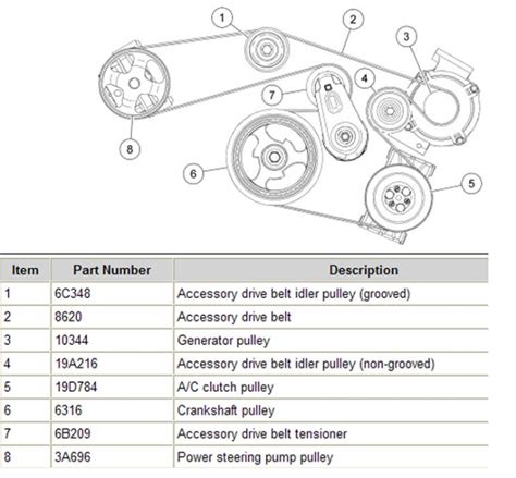 2 5 Ford Fusion Belt Diagram