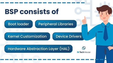 Board Support Package Bsp Development Intechhouse Guide