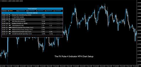 FX Pulse 4 Indicator The Forex Geek