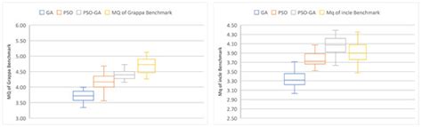 Symmetry Free Full Text Program Source Code Re Modularization Using A Discretized And