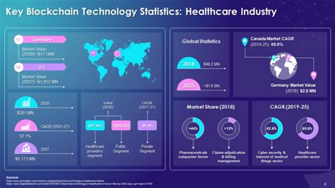 Top 5 Courses On Applications Of Blockchain In Healthcare Industry