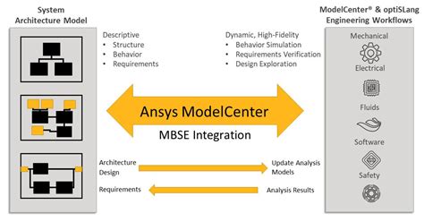 what is model based systems engineering mbse artofit