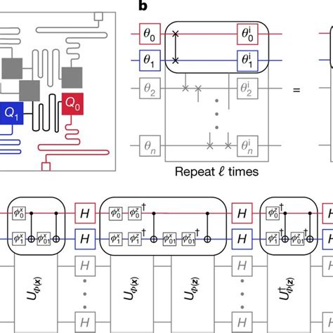 Quantum Kernel Functions A Feature Map Representation For A Single Download Scientific Diagram