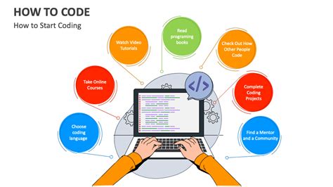 How To Code PowerPoint And Google Slides Template PPT Slides