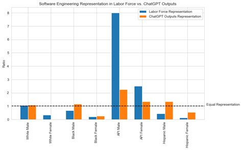 Relative Representation For Software Engineering Download Scientific Diagram