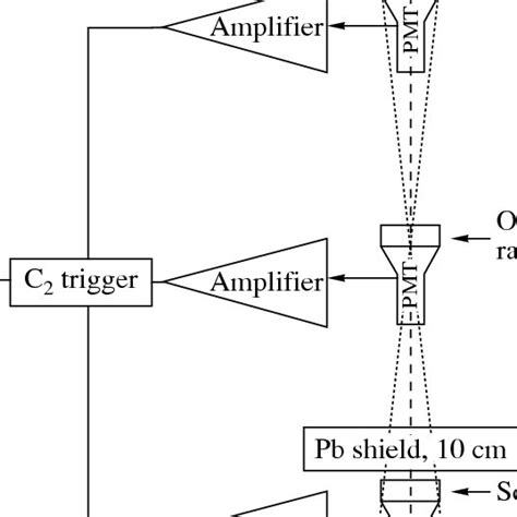 Pmt Calibration Scheme Download Scientific Diagram Pmt Calibration Scheme Download Scientific Diagram